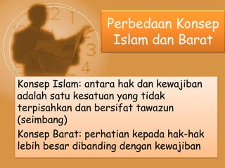 Islam dan motivasi kerja | PPTX