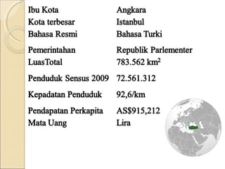 Islam Di Negara Turki | PPT