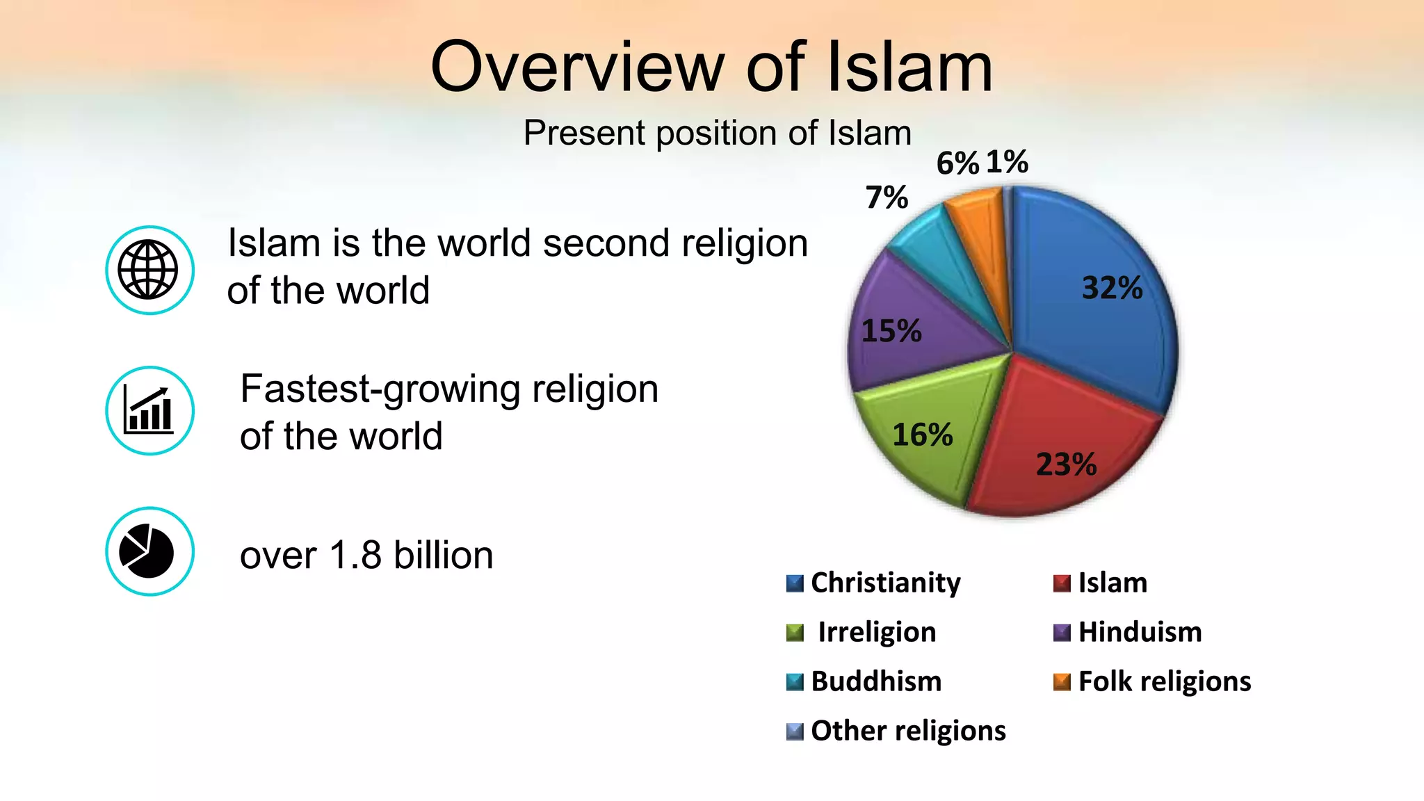 Overview of Islam | PPTX | Islam | Religion & Spirituality