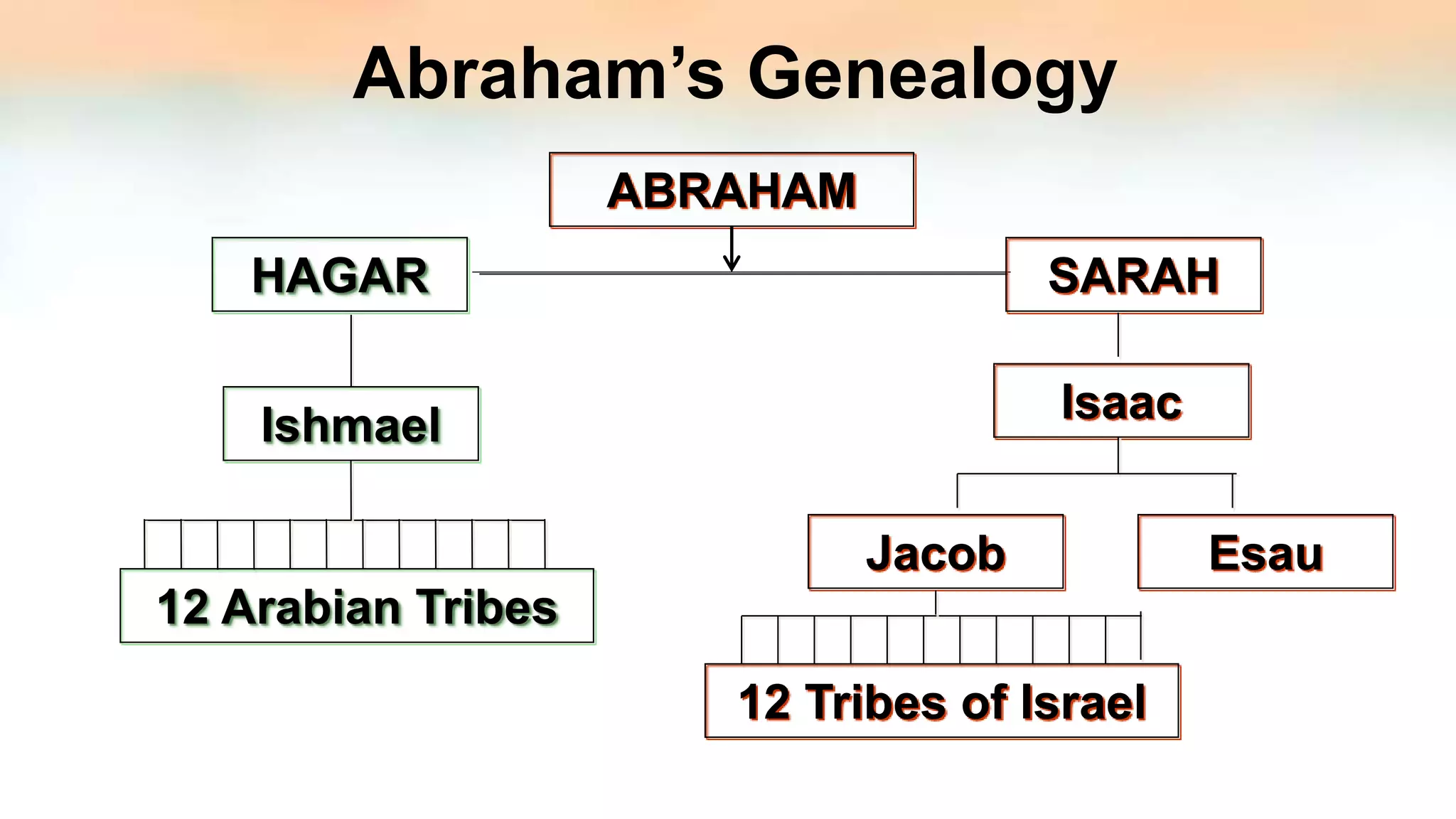 Overview of Islam | PPTX | Islam | Religion & Spirituality