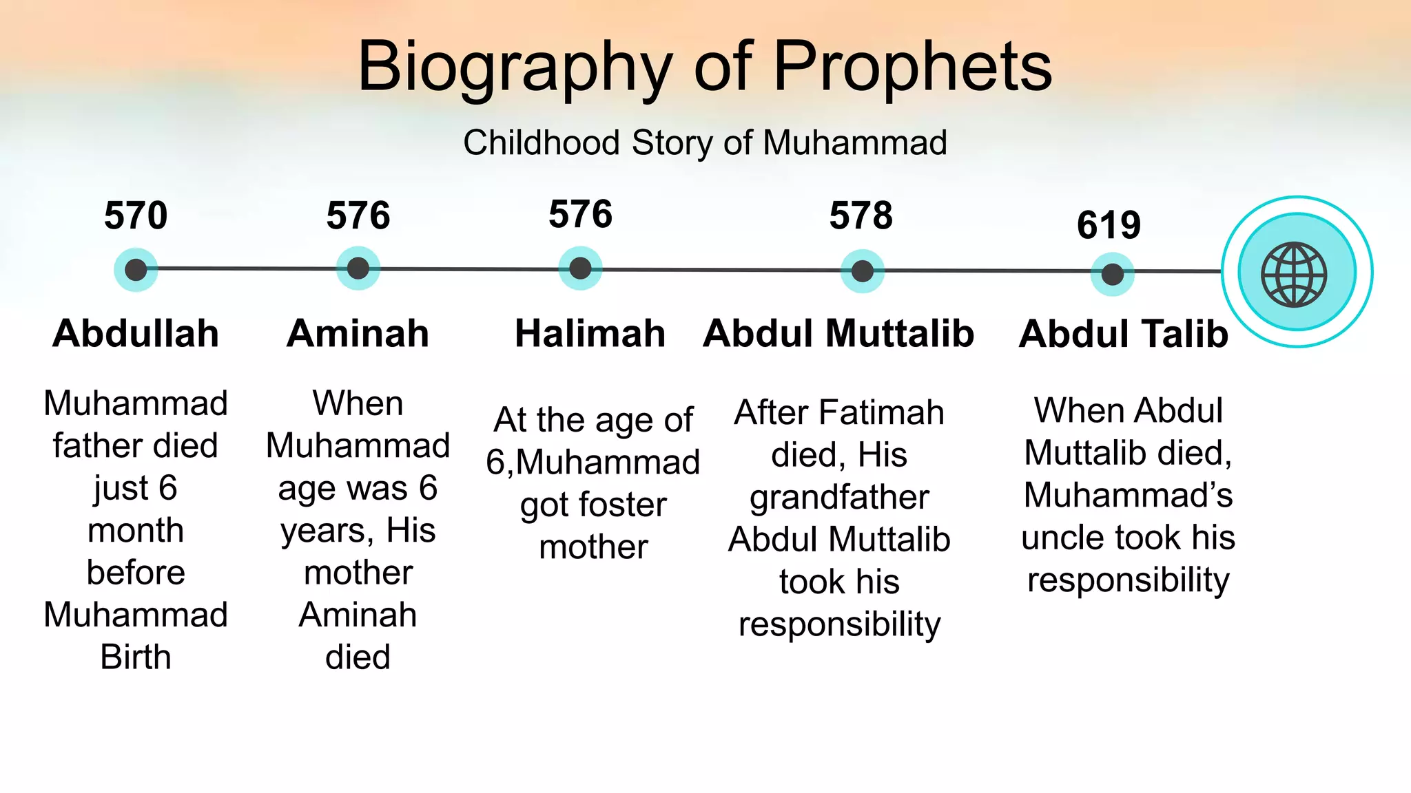 Overview of Islam | PPTX | Islam | Religion & Spirituality