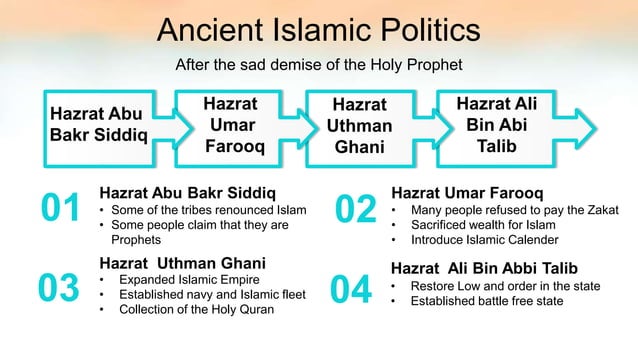 Overview of Islam | PPTX | Islam | Religion & Spirituality