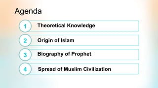 Overview of Islam | PPTX | Islam | Religion & Spirituality