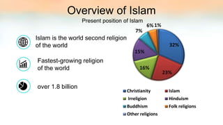 Overview of Islam | PPTX