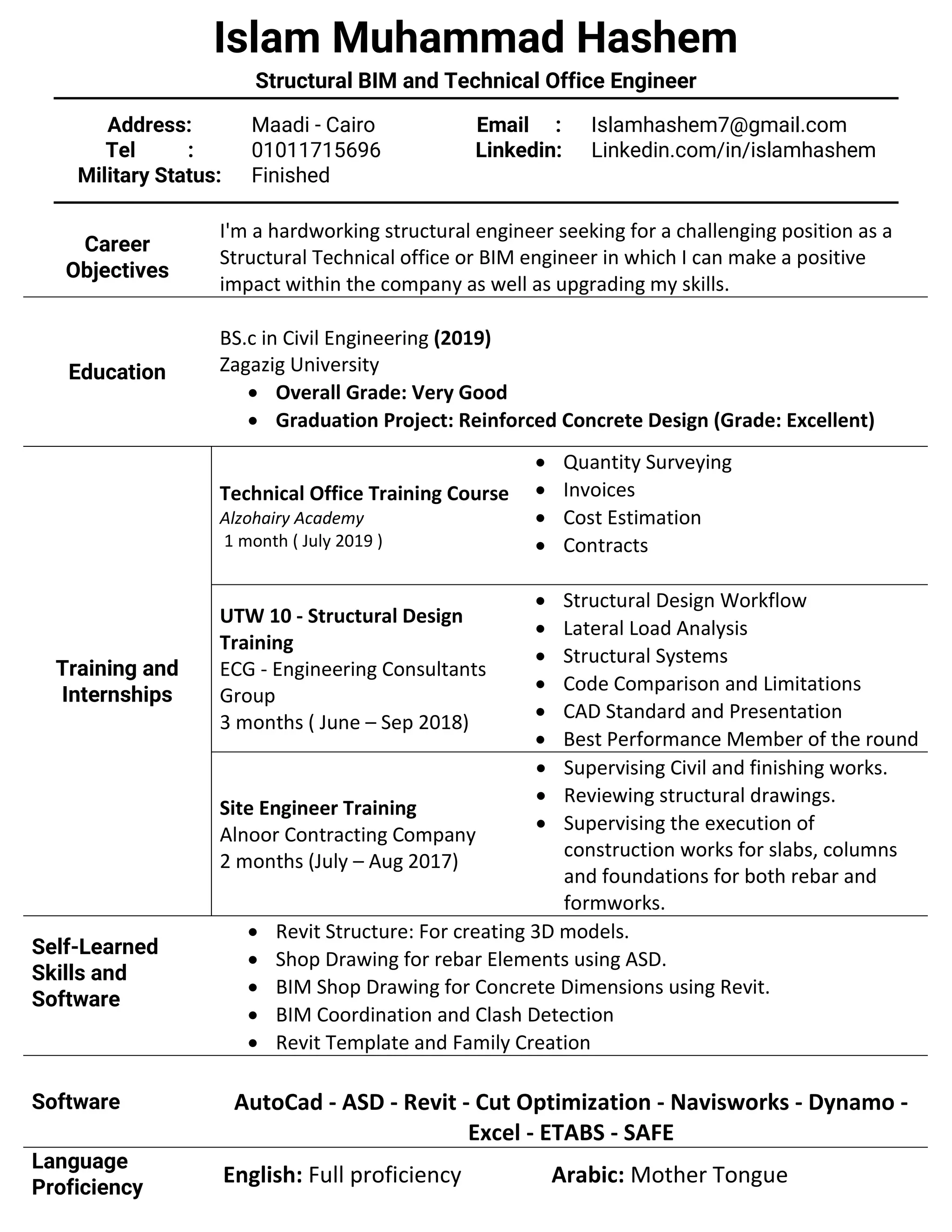 Islam hashem cv | PDF