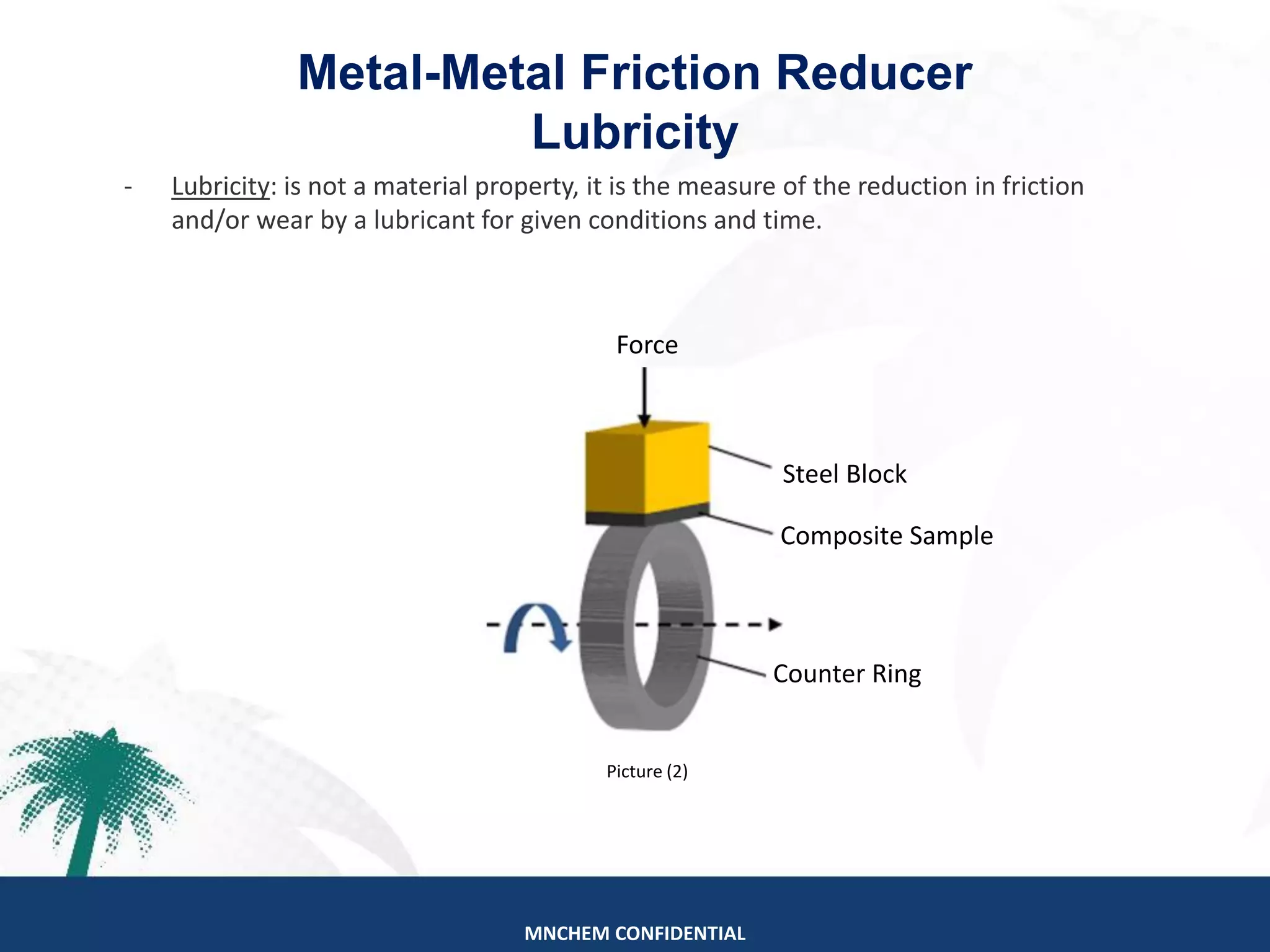 EVALUATION OF NOVEL SURFACTANT-BASED POLYMER-FREE FRICTION REDUCER | PDF