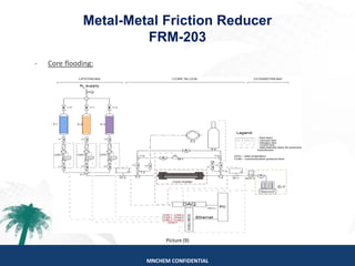 EVALUATION OF NOVEL SURFACTANT-BASED POLYMER-FREE FRICTION REDUCER | PDF