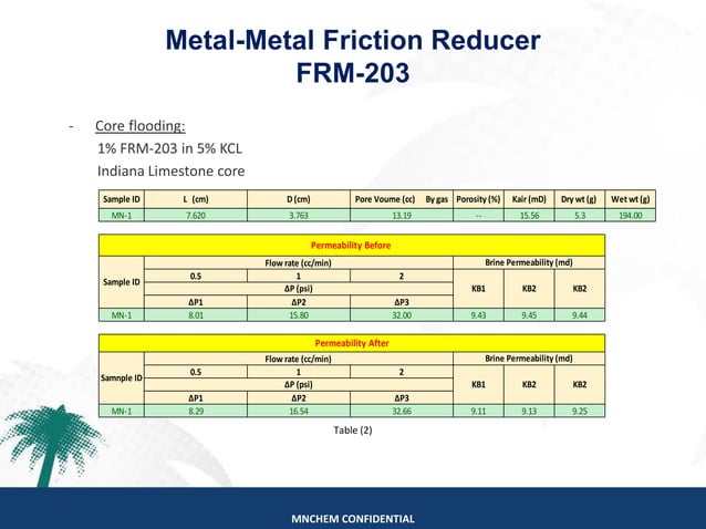 EVALUATION OF NOVEL SURFACTANT-BASED POLYMER-FREE FRICTION REDUCER | PDF
