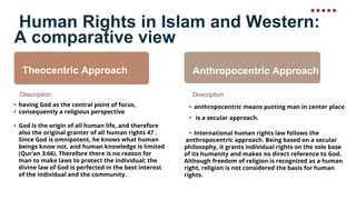 Islam & Human Rights islamicvstudies.pptx