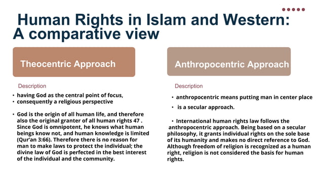 Islam & Human Rights islamicvstudies.pptx