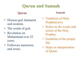 Islamic | PPT