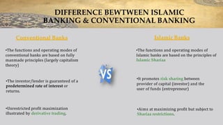 Islamic-banking | PPT