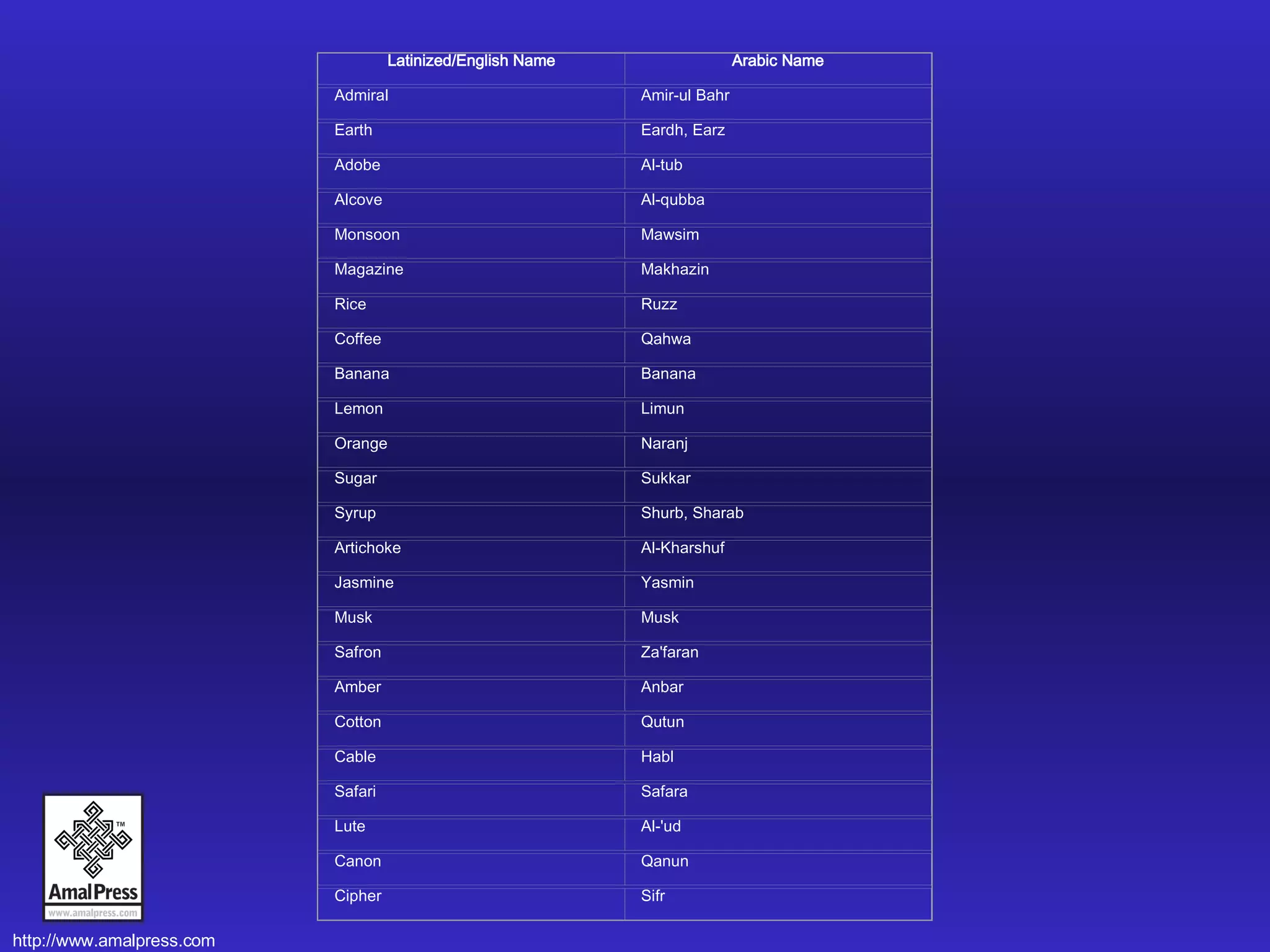 Islamic Civilization | PPT