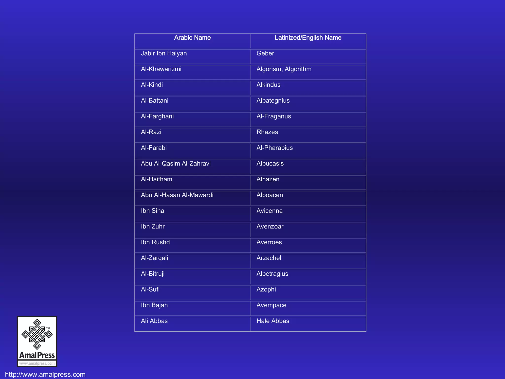 Islamic Civilization | PPT