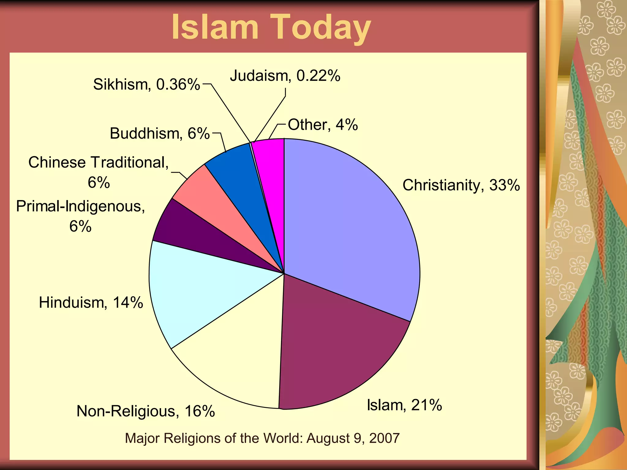 Islamic-Civilization.ppt