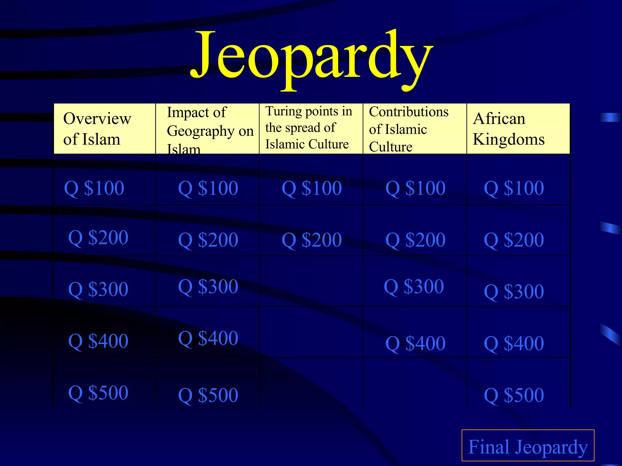 Islamic Civilizations Jeopardy | PPT