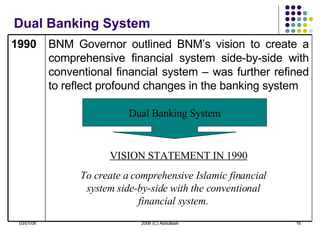 Islamic Finance 7a | PPT