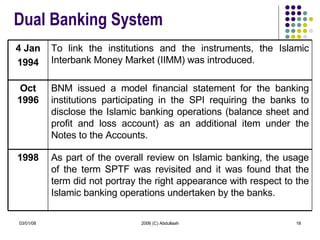 Islamic Finance 7a | PPT