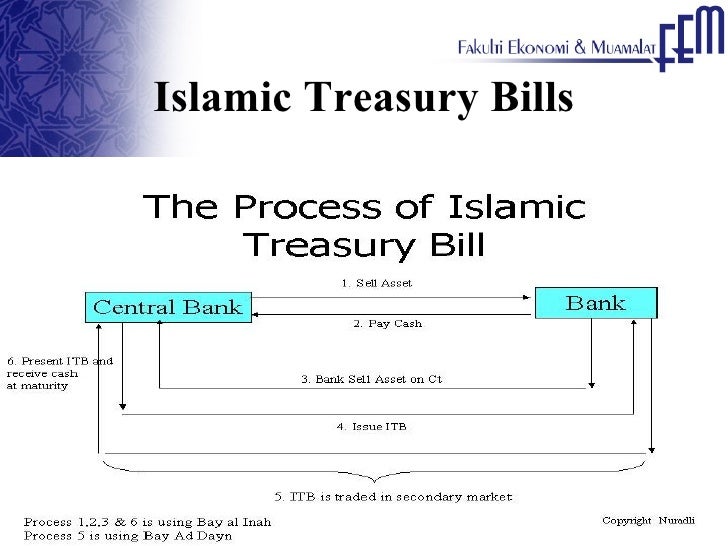Islamic Finance 7d