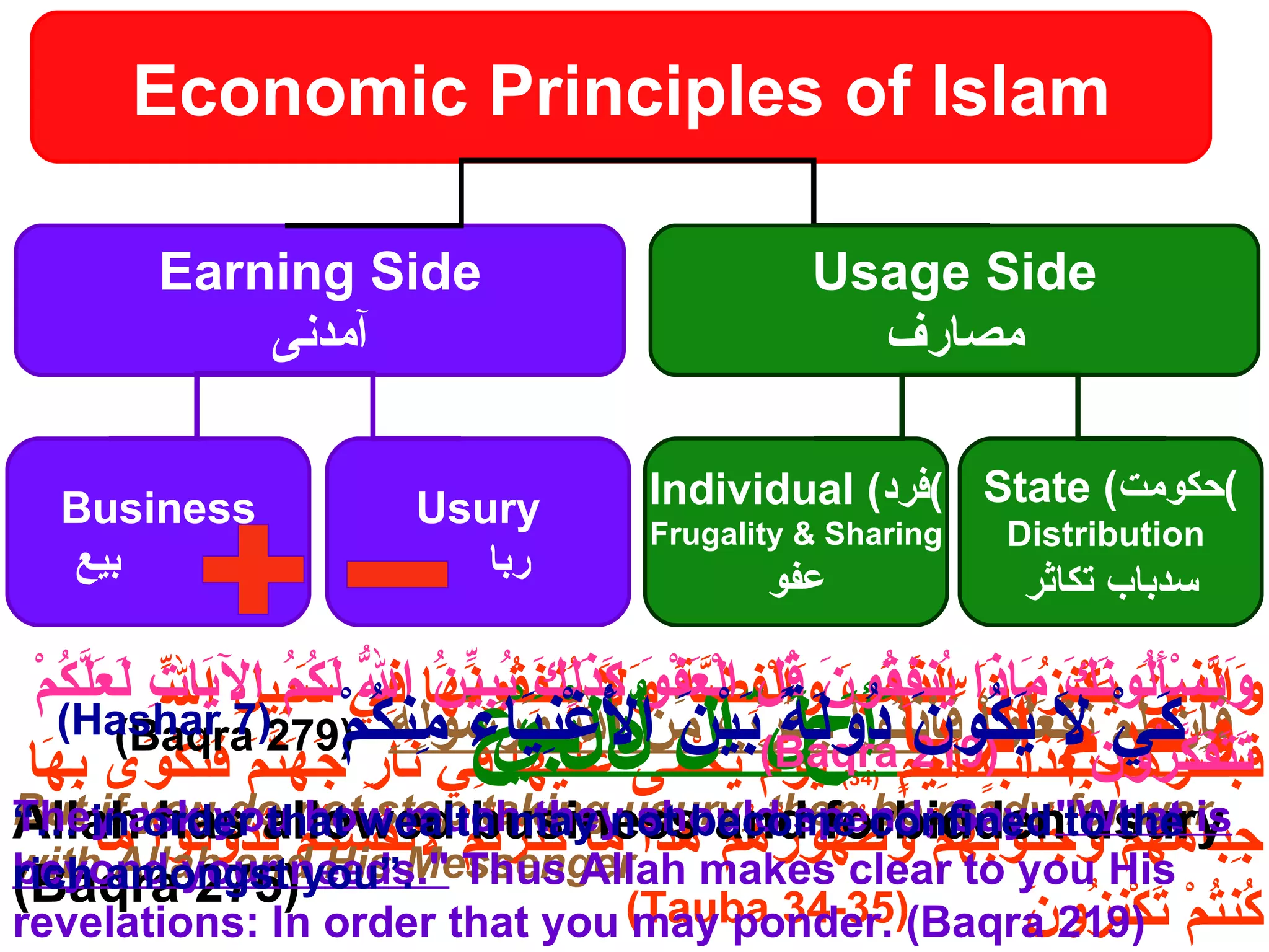 Islamic Financial System | PPT