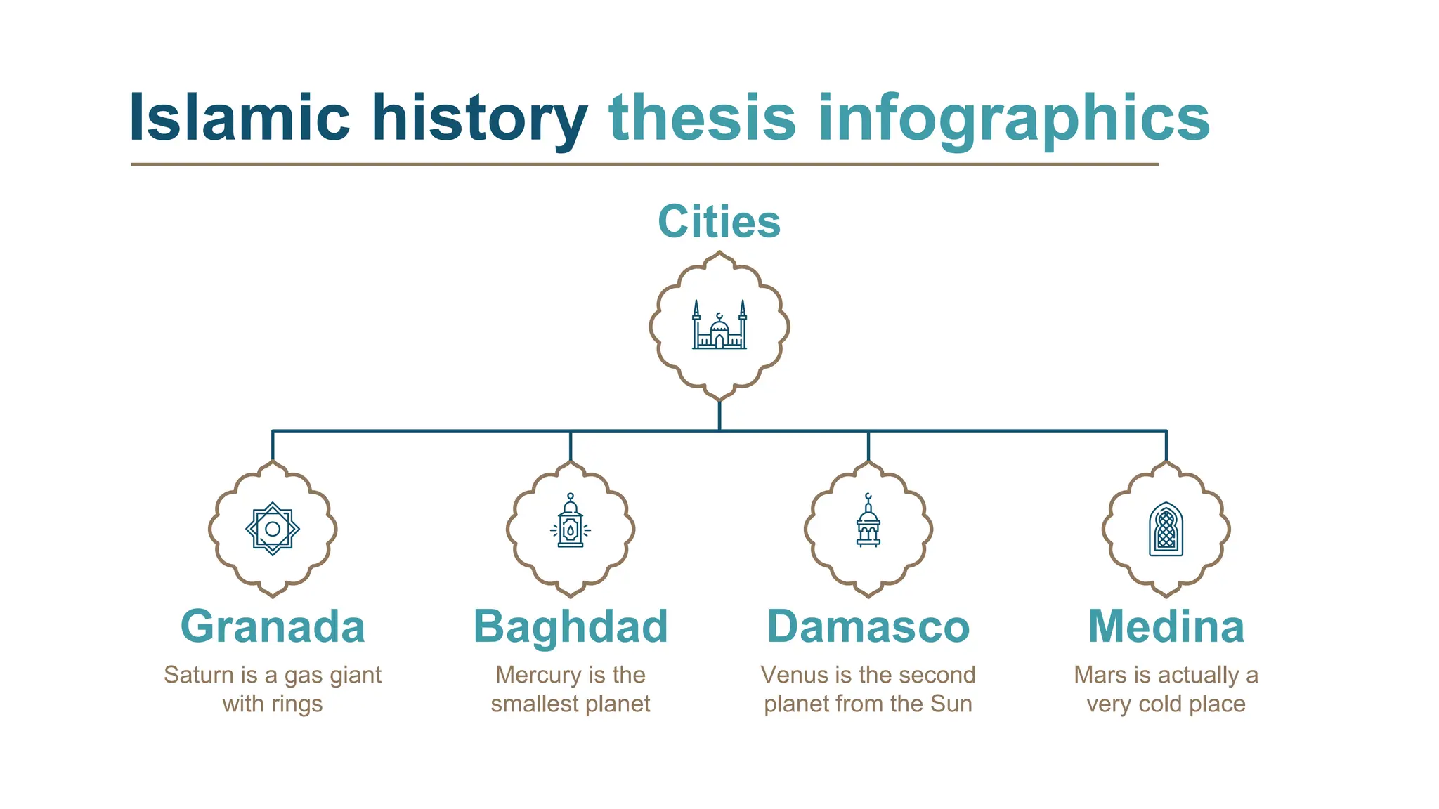 islamic-history-thesis-infographics.pptx