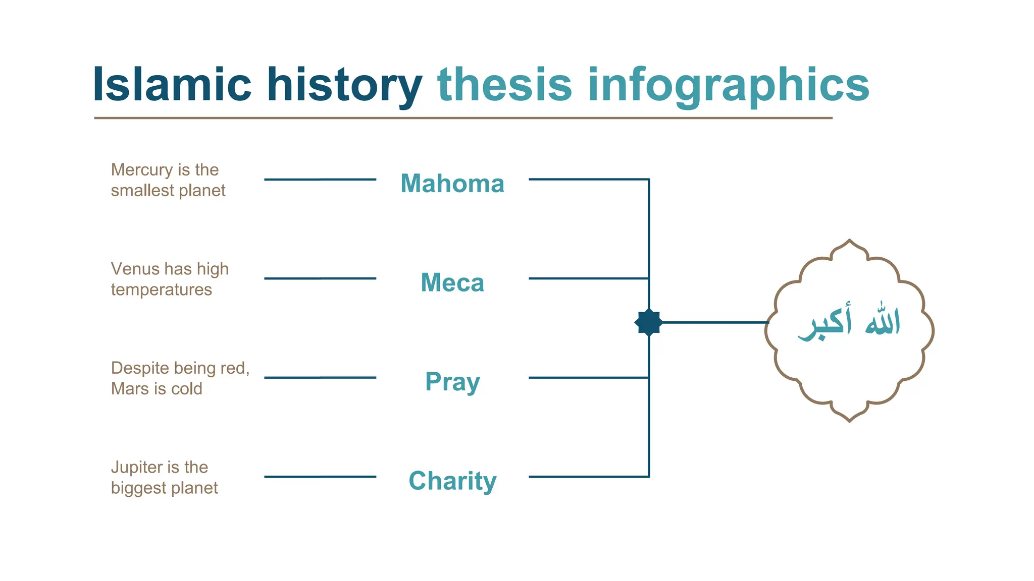 islamic-history-thesis-infographics.pptx