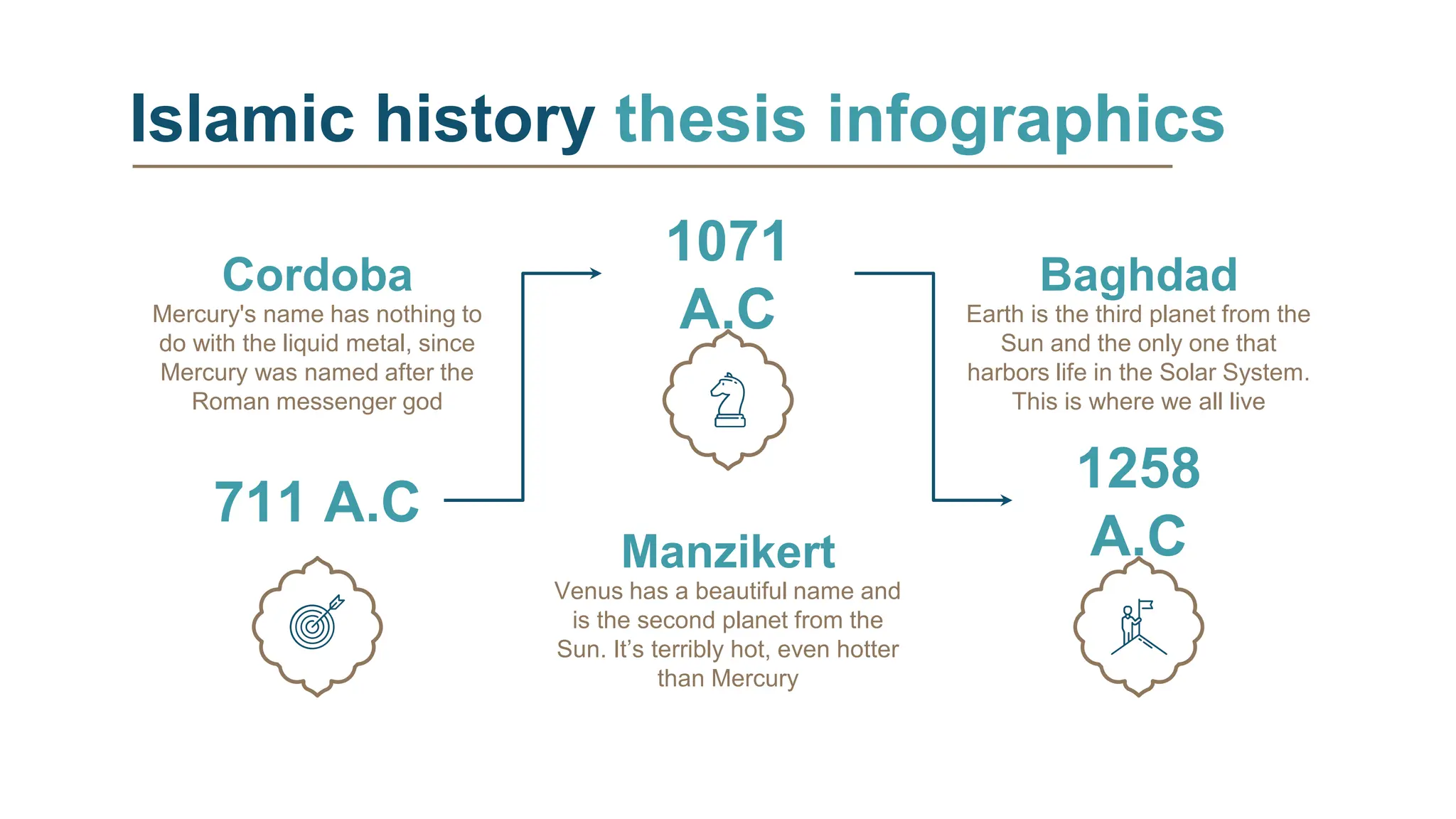 islamic-history-thesis-infographics.pptx