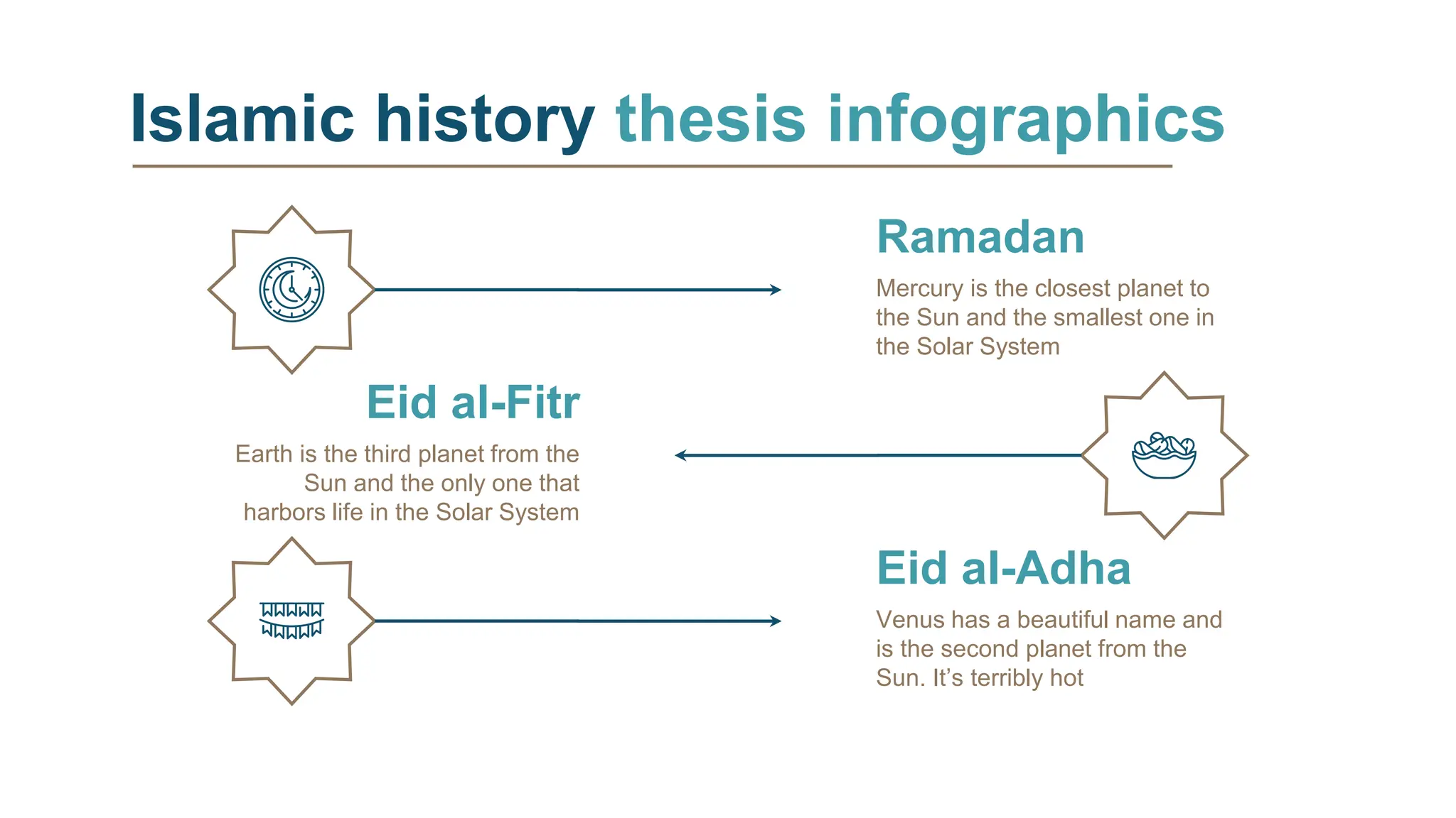 islamic-history-thesis-infographics.pptx