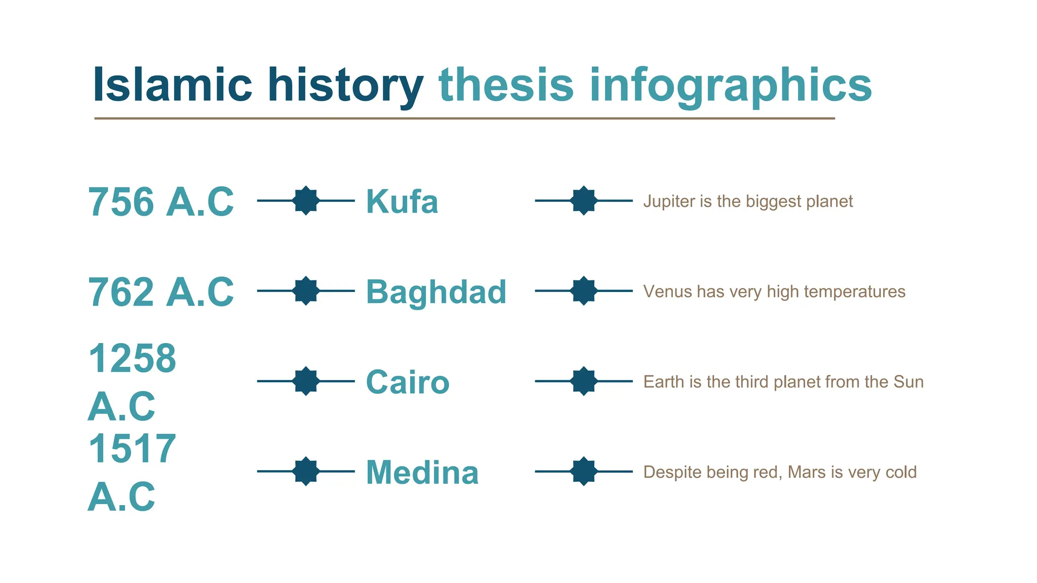 islamic-history-thesis-infographics.pptx