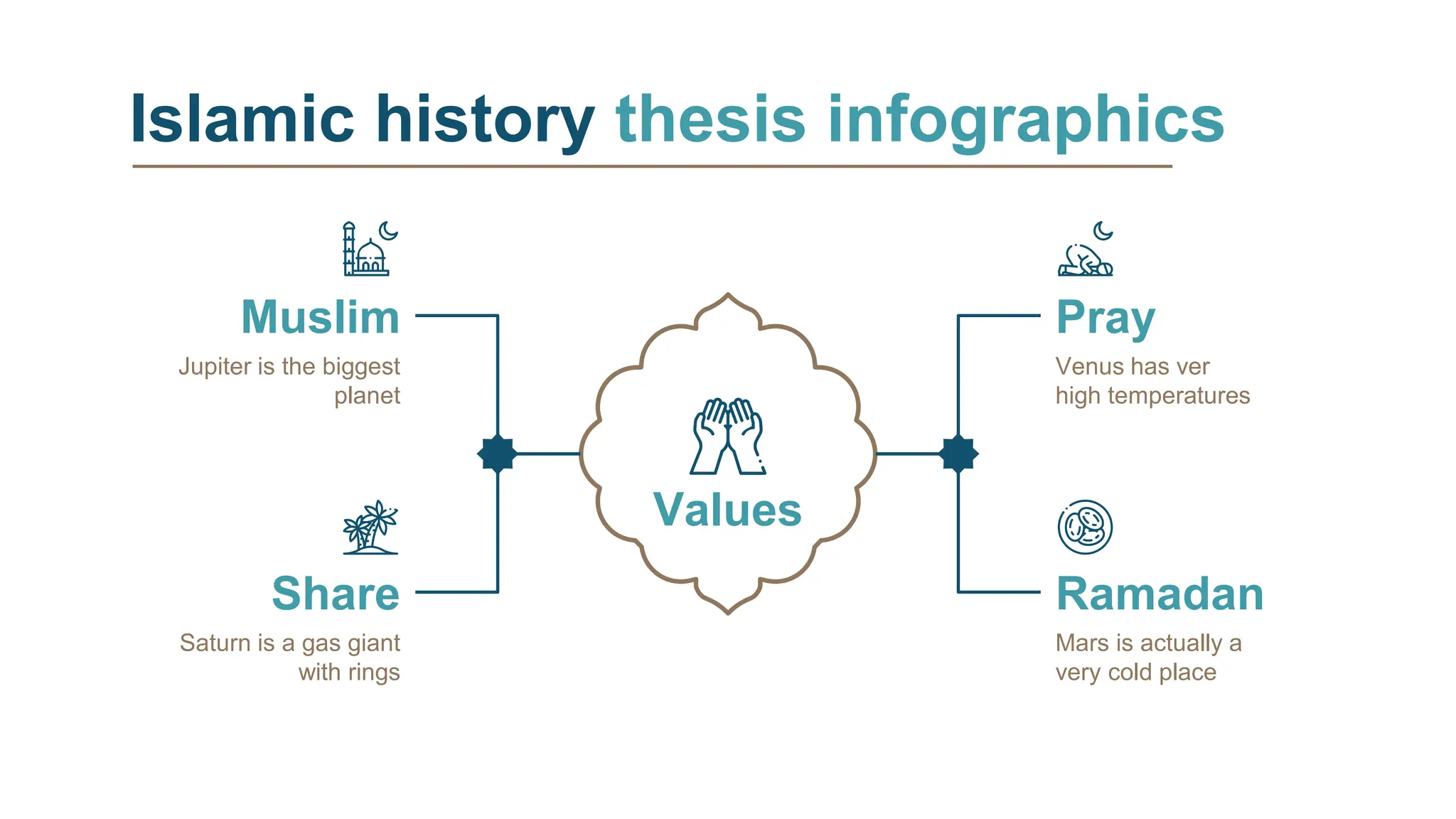 islamic-history-thesis-infographics.pptx