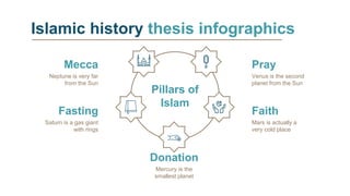 islamic-history-thesis-infographics.pptx