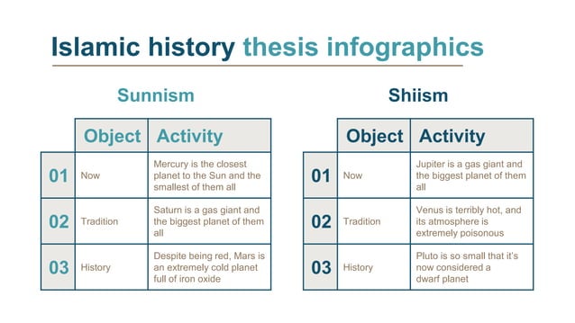 islamic-history-thesis-infographics.pptx