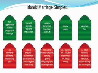 Islamic Social System | PPTX