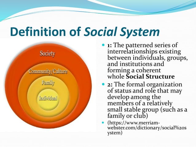 Islamic Social System | PPTX | Islam | Religion & Spirituality