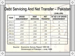 Islamic Wealth Circulation | PPT