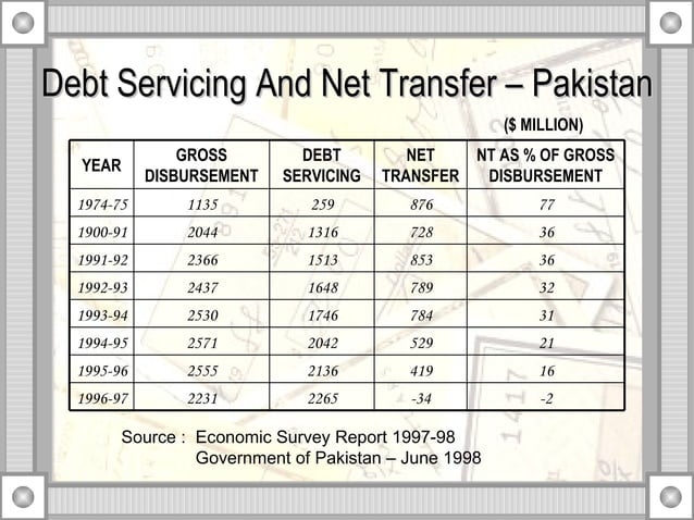 Islamic Wealth Circulation | PPT