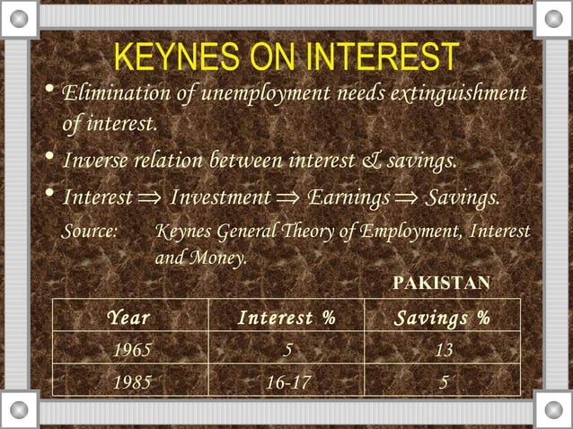 Islamic Wealth Circulation | PPT