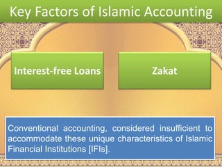 Islamic Accounting - An Overview | PPTX