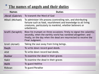 Islamic aqidah Belief in Unseen Matters | PPTX