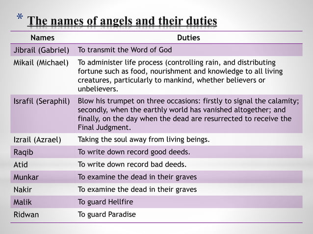 Islamic aqidah Belief in Unseen Matters | PPTX | Islam | Religion ...