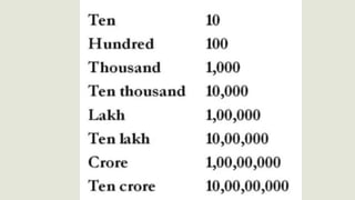 Islamic Arabic Contributions To Mathematics