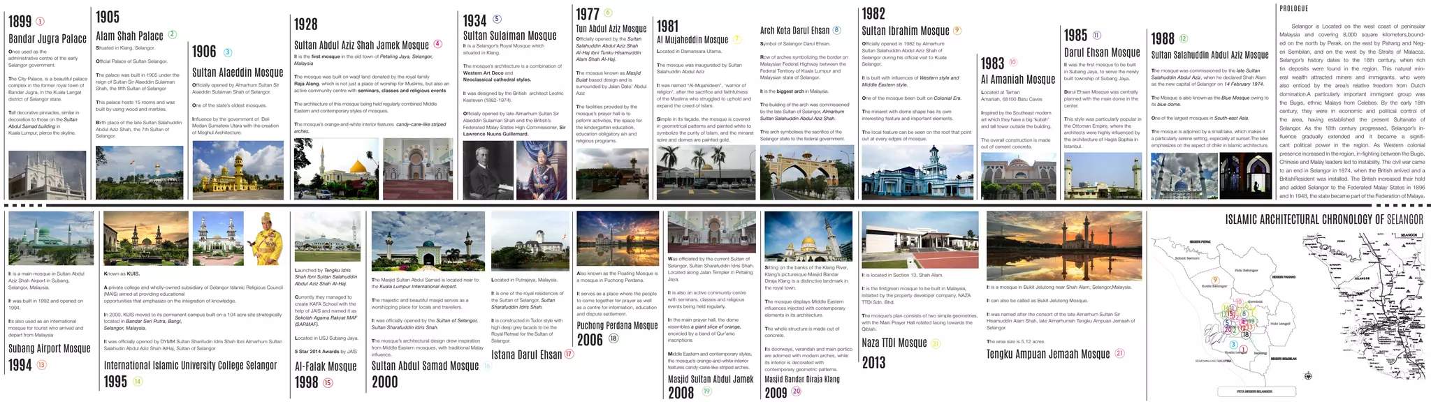 Islamic architecture timeline of selangor | PDF