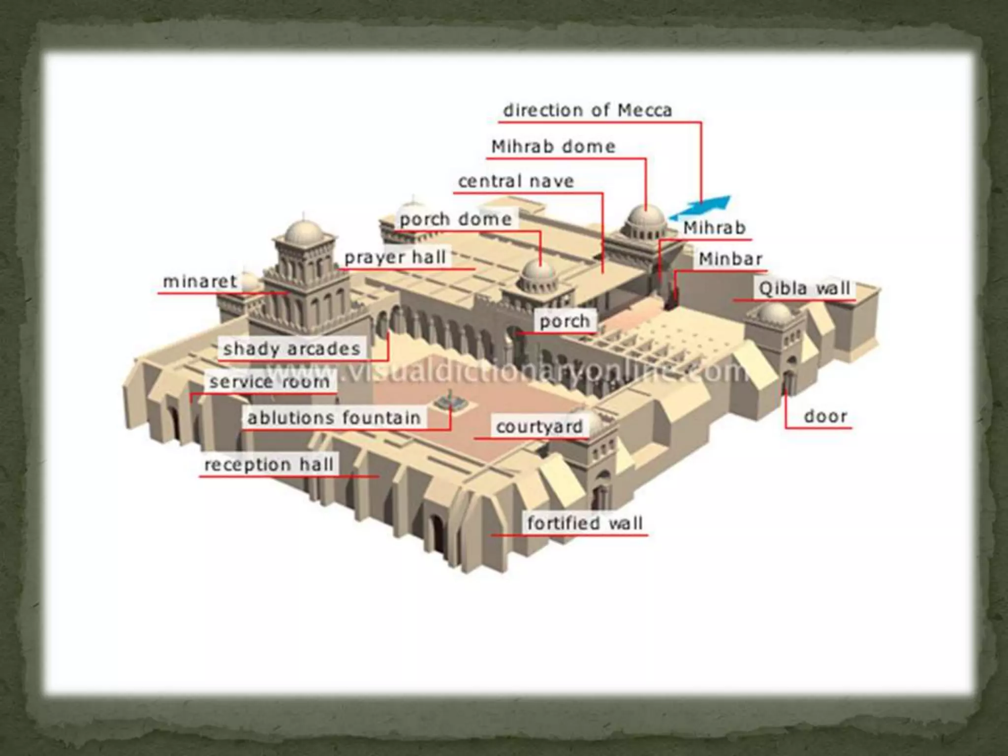 Islamic Architecture History | PPTX