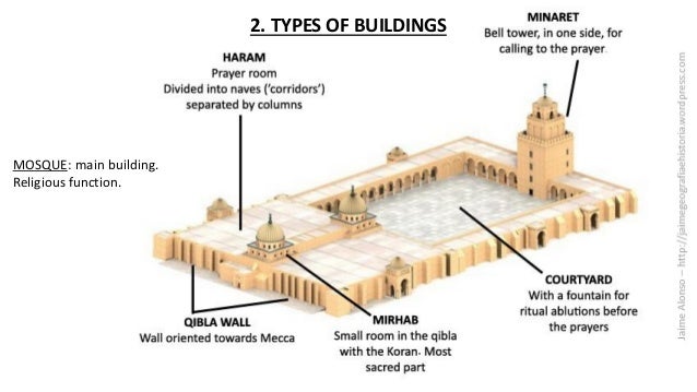 Unit 2 - Islamic art