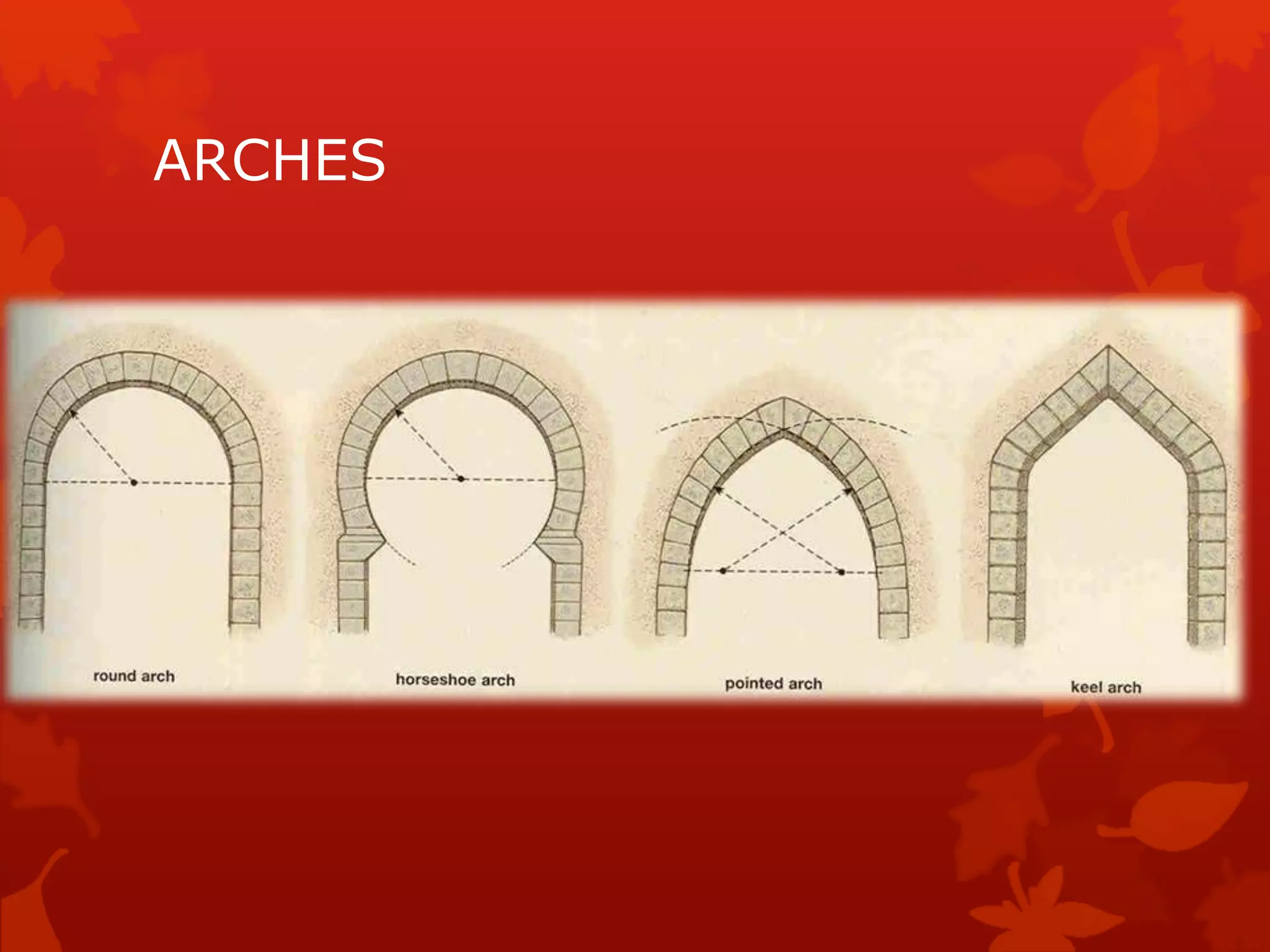 Introduction to Islamic Art: Art History Survey I | PPTX | Islam ...