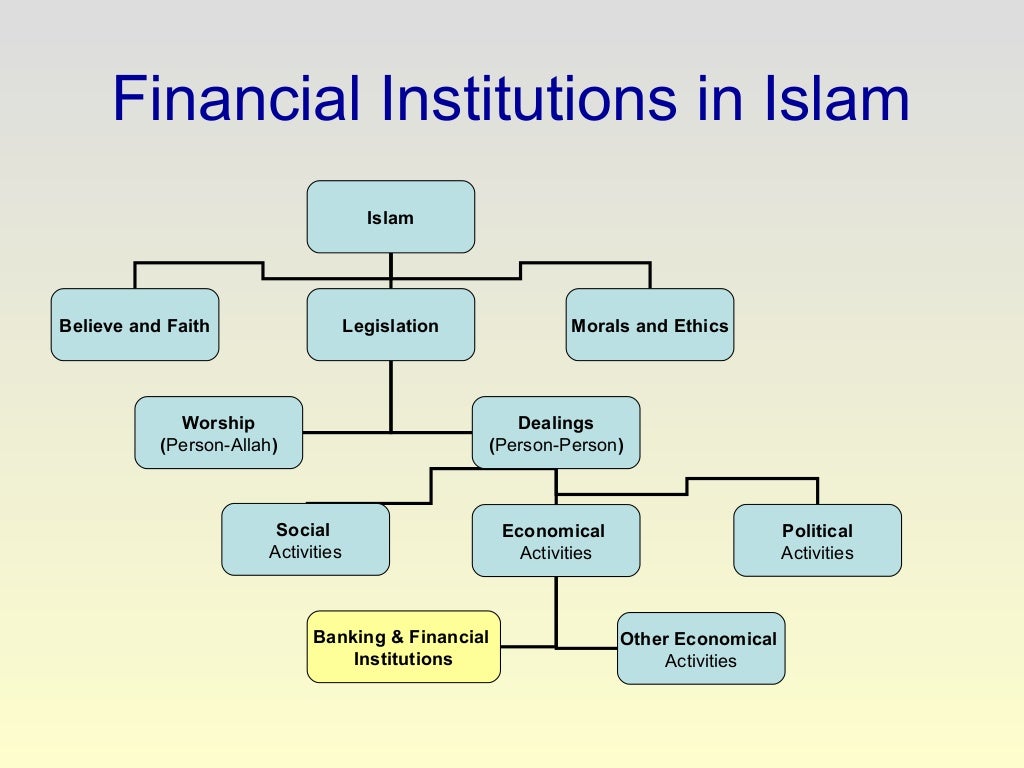 Islamic banking