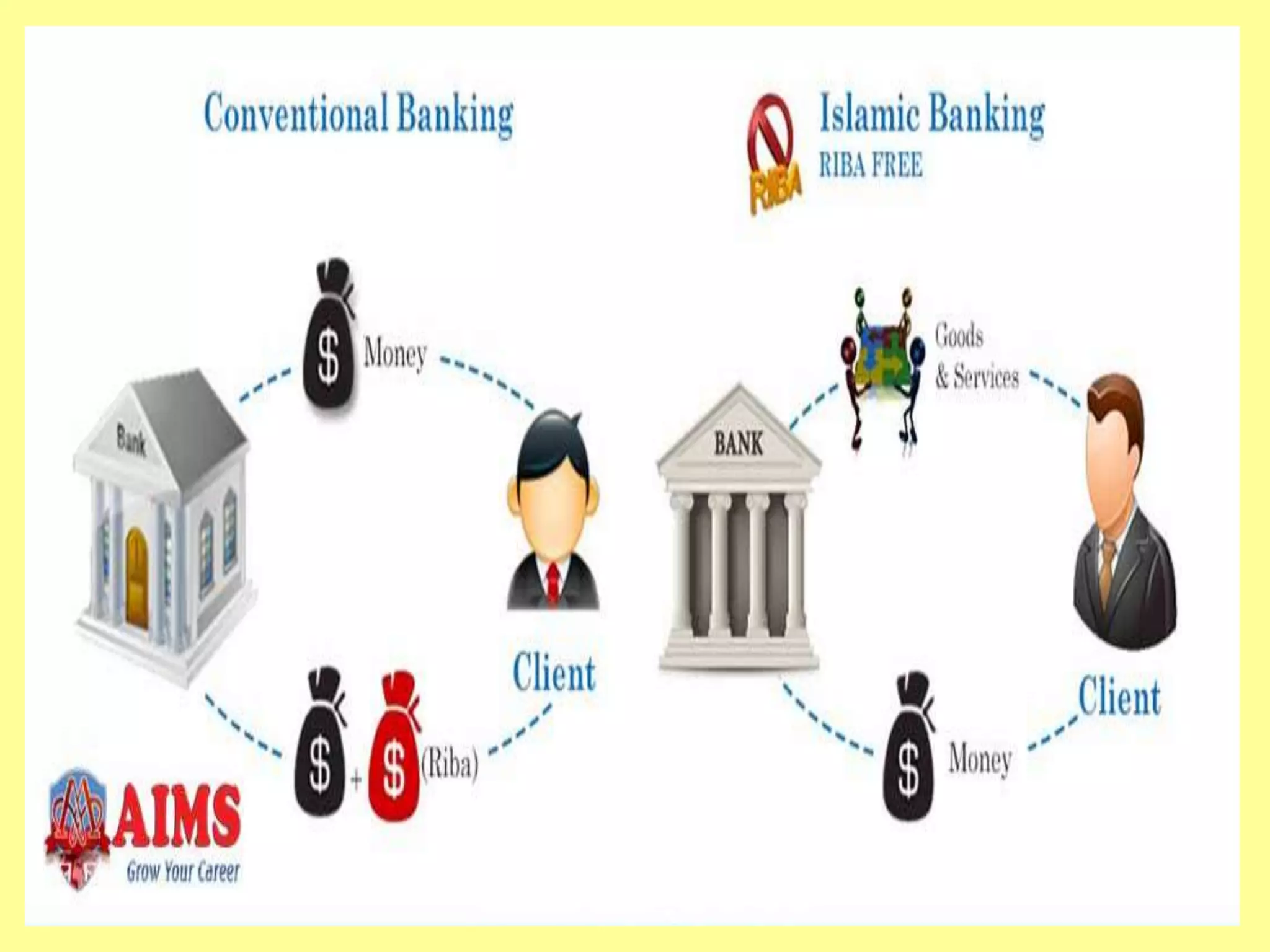 Islamic banking | PPTX