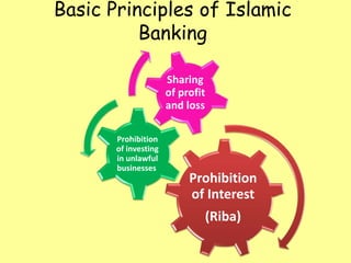 Islamic banking | PPTX