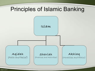 Islamic banking | PPT