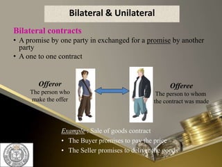 Islamic banking بانکداری اسلامی | PPTX